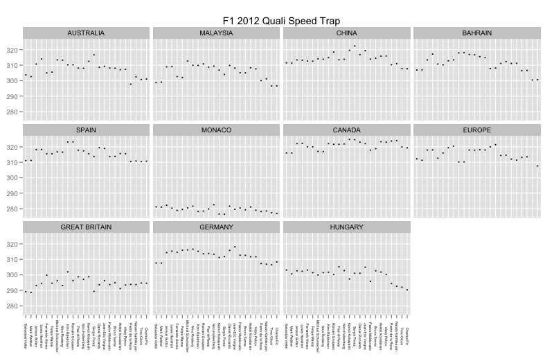 F1 Data Junkie: F1 2012 Mid-Season Review - Qualifying Analysis