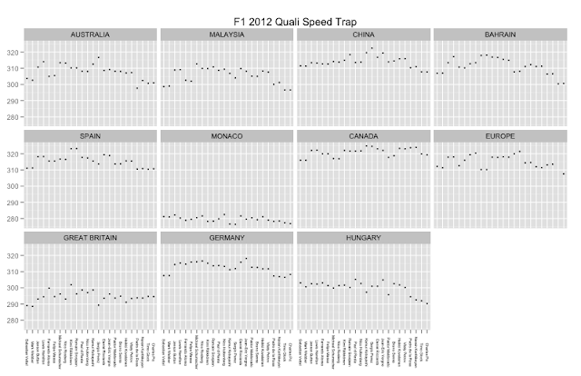 F1 Data Junkie: F1 2012 Mid-Season Review - Qualifying Analysis