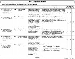 eoca - wood scribd braxin