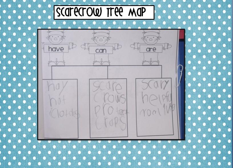 Scarecrow Fun and Freebies! - Mrs. Jump's Class