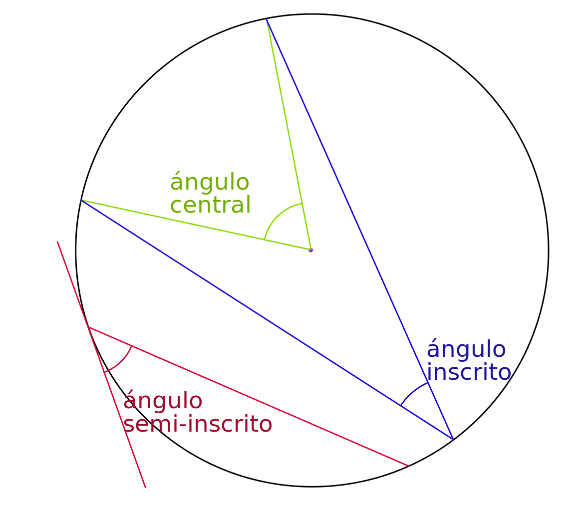 Secciones Conicas: Tema I (Circunferencia, Elipse)