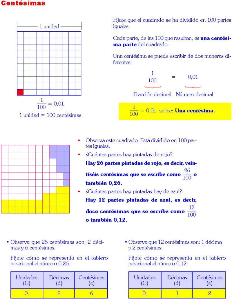 LAS CENTESIMAS EN PRIMARIA EJEMPLOS Y EJERCICIOS DE MATEMATICAS