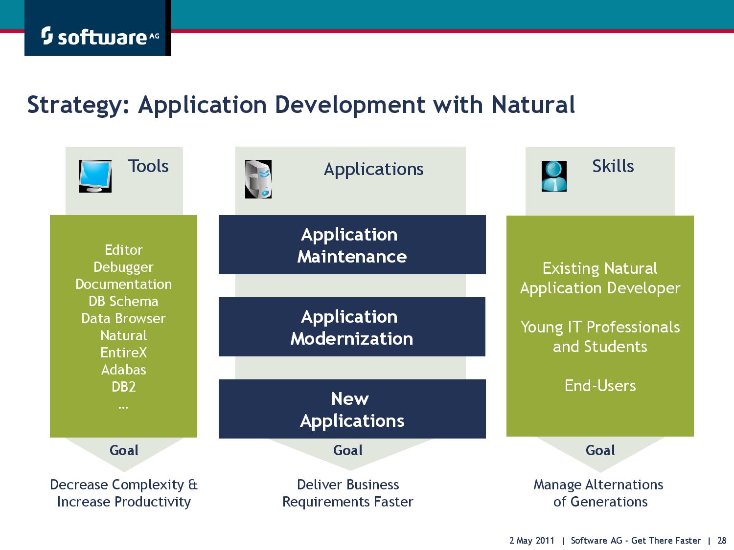 Natural Historia e Evolução ~ Adabas Mainframe