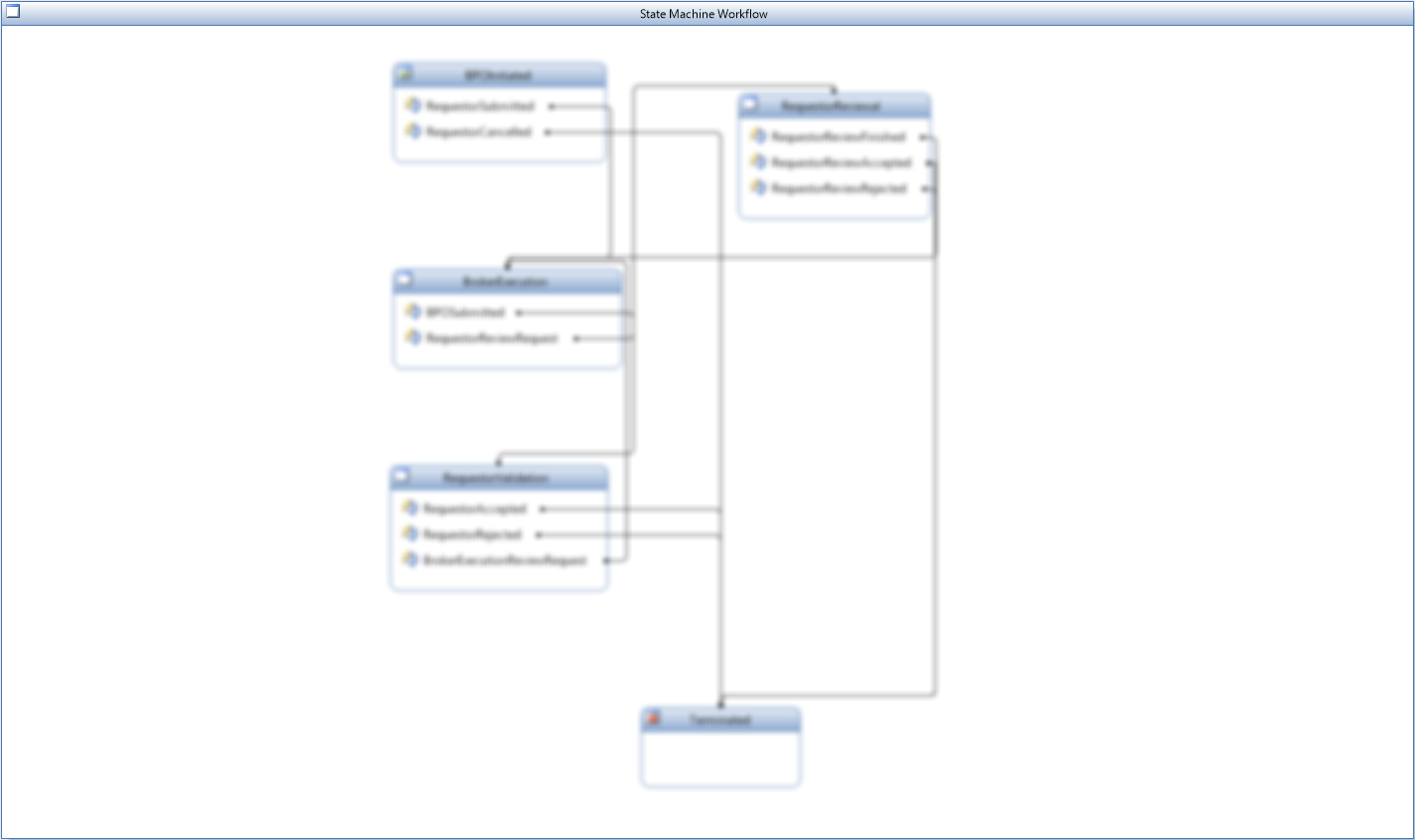 Ricardo Alves Blog: Visual Studio 2017: Projectos Windows Workflow ...