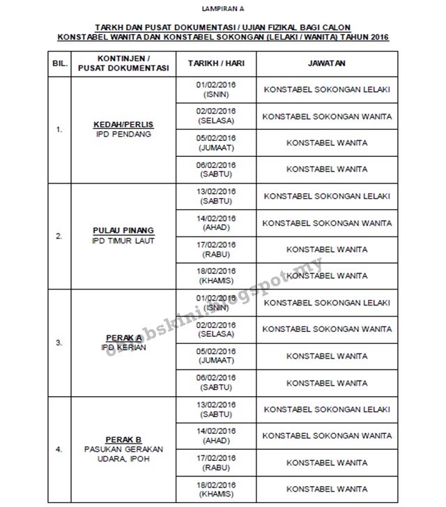 Temuduga Terbuka / Pengambilan Konstabel PDRM (Lelaki & Wanita ...