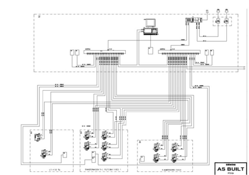 Esquemas de protección y control para subestaciones eléctricas ...
