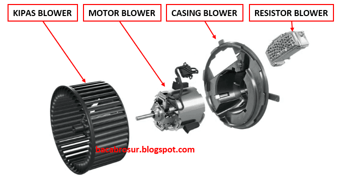 Gambar Blower Pada Ac Mobil - Belajar Menggambar