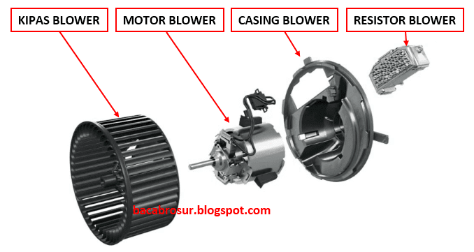 Nama Komponen Ac Mobil Dan Fungsinya