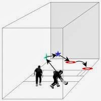 Racquetball Network: How To Hit Splat Shot & Pinch Shot Racquetball