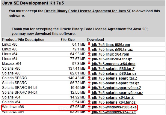 Memasang Java SDK dan Mengkonfigurasi Installer (SDK dan Config ...