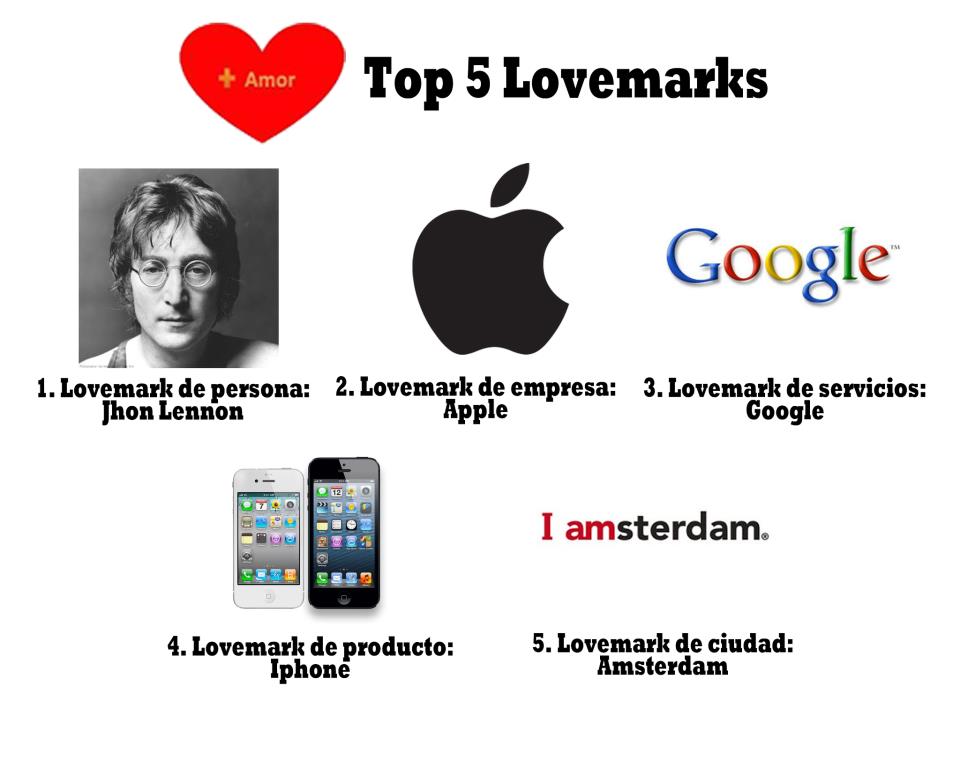 Publicidad de Lovemarks: Top 5 Lovemarks