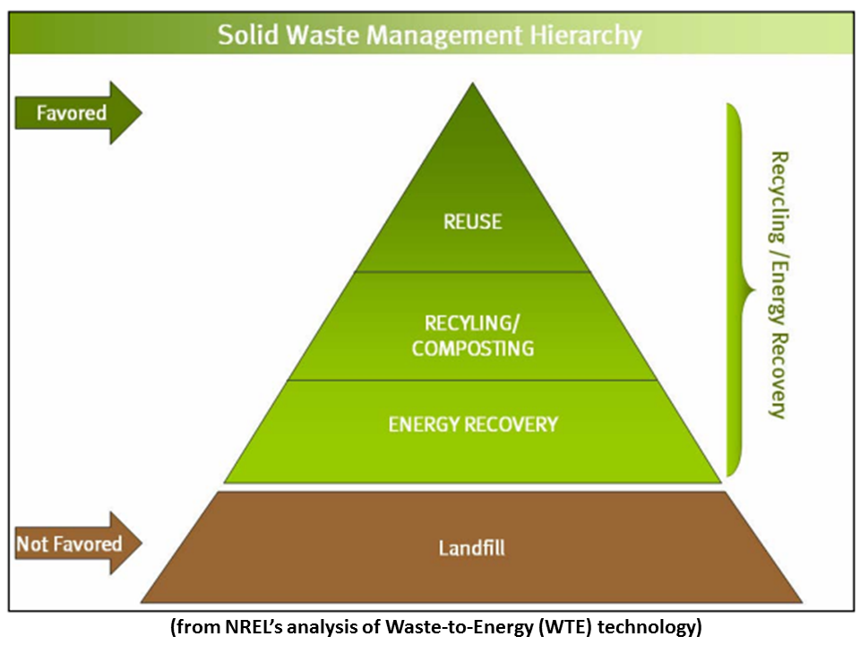 NewEnergyNews: TODAY’S STUDY: IS WASTE-TO-ENERGY A GOOD IDEA?
