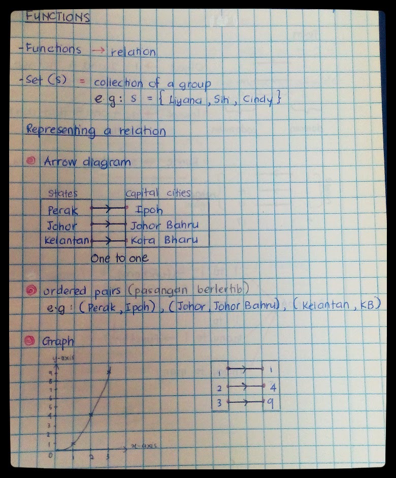 Mathbeautic: Add Maths (Form 4: Notes Chapter 1)