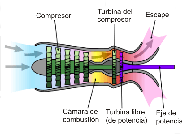 El Maquinante: TURBORREACTORES Introducción