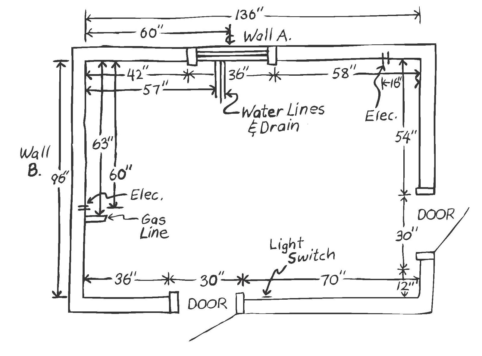 Planning your Kitchen