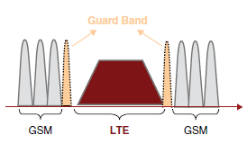 Teknologi 4G LTE: Opsi Spektrum Untuk LTE