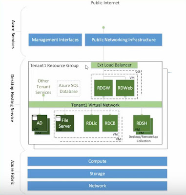 Ryan Betts - Microsoft Certified Trainer - Azure Technical Blog ...