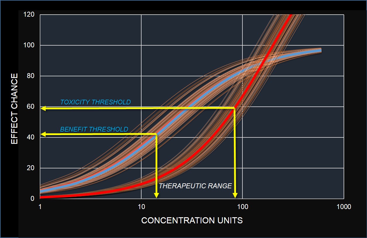 Pharmacogenetics and Variability in Drug Response: Understanding ...