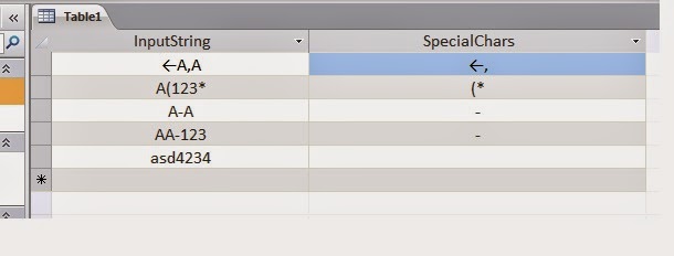 SQL Compass MS Access Extract Special Characters Only To A New Column SQL Compass MS Access Extract Special Characters Only To A New Column