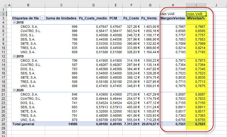 PowerPivot: uso de variables VAR con DAX | EXCEL FORO: Un blog de Excel