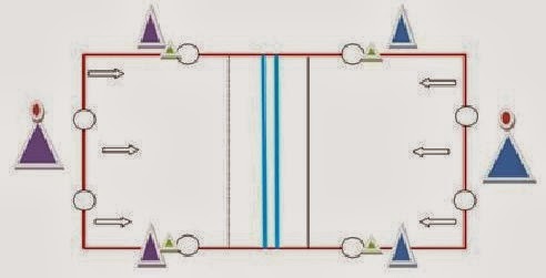 Ringo: Educación Deportiva: 3ª Jornada