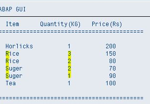 ABAP : Sorted Internal Table