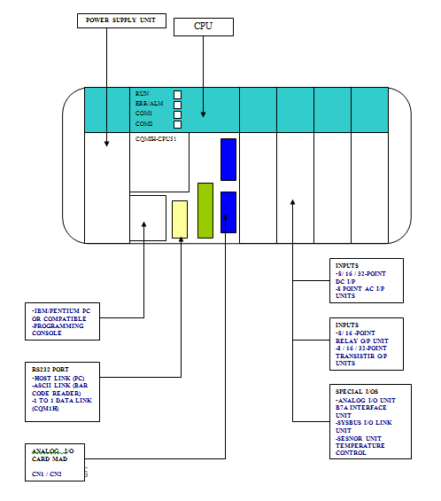 Electrical And Electronic Engineering: January 2012