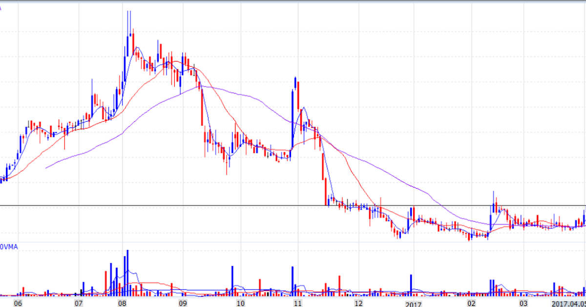 Analisa Saham: Chart of The Day ------ MAIN