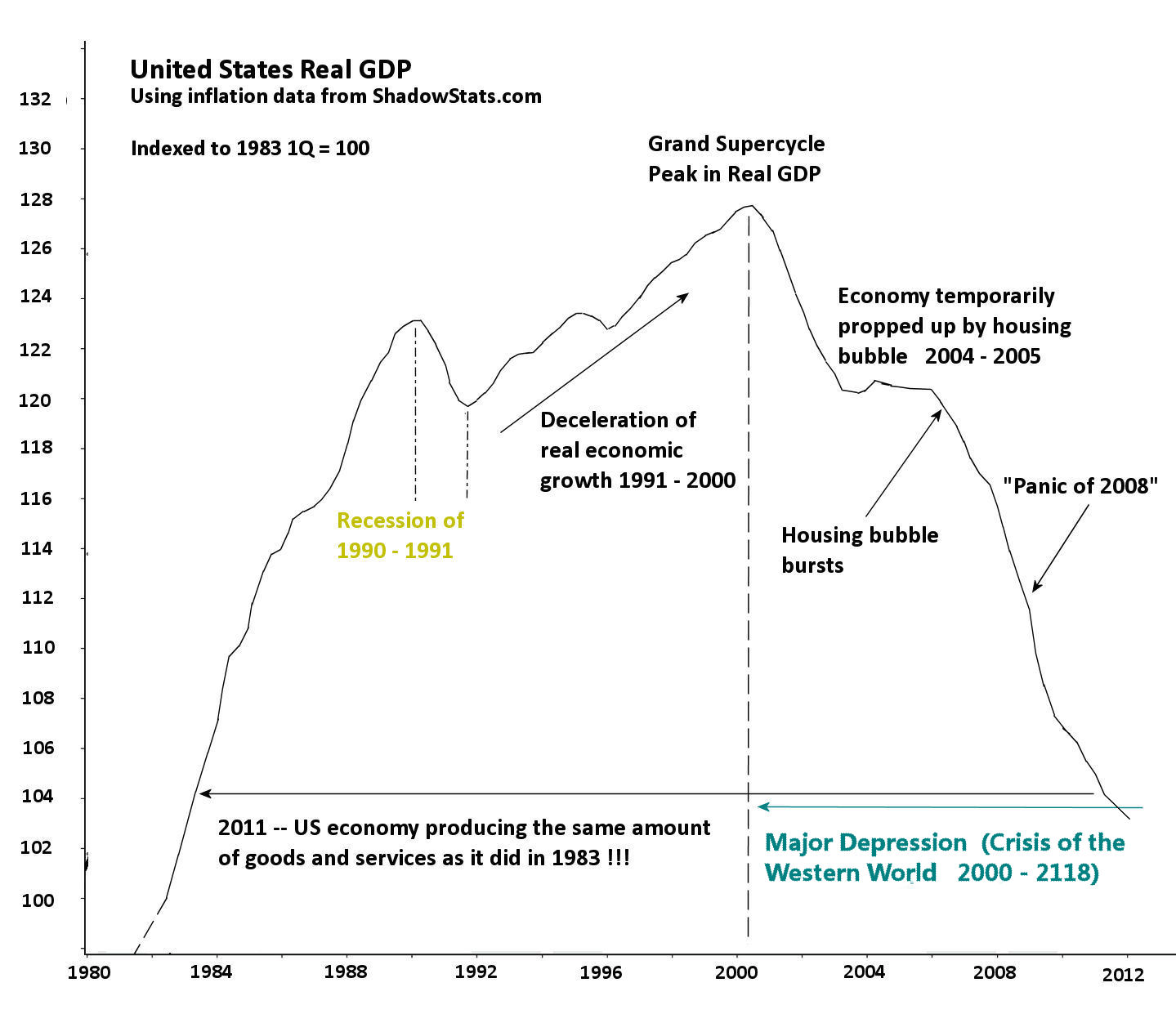 The Great Bear Market: Update on Our Current Position