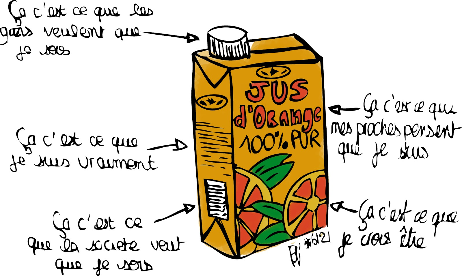 Epis de Maïs: Je suis une brique de jus d'orange.