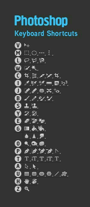 Kumpulan Grafis Tentang Panduan Shortcut Di Adobe Photoshop Yang Sangat Berguna