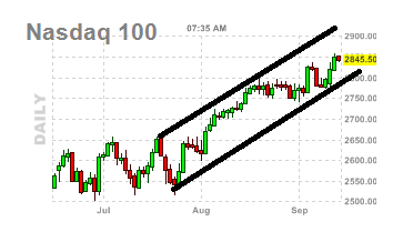 bearish chart patterns