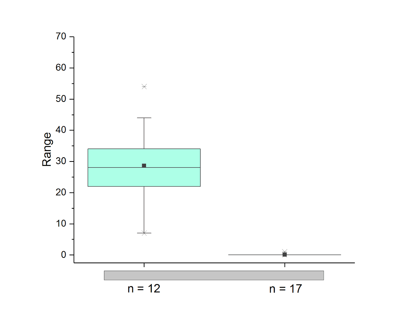 NeuroDojo: When two lines of research collide
