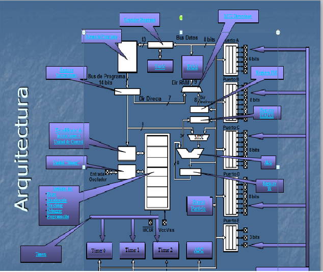 microcontroladores: febrero 2013
