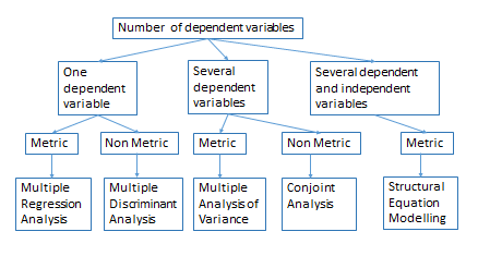 Start from the scratch- step by step guidelines for quantitative data ...