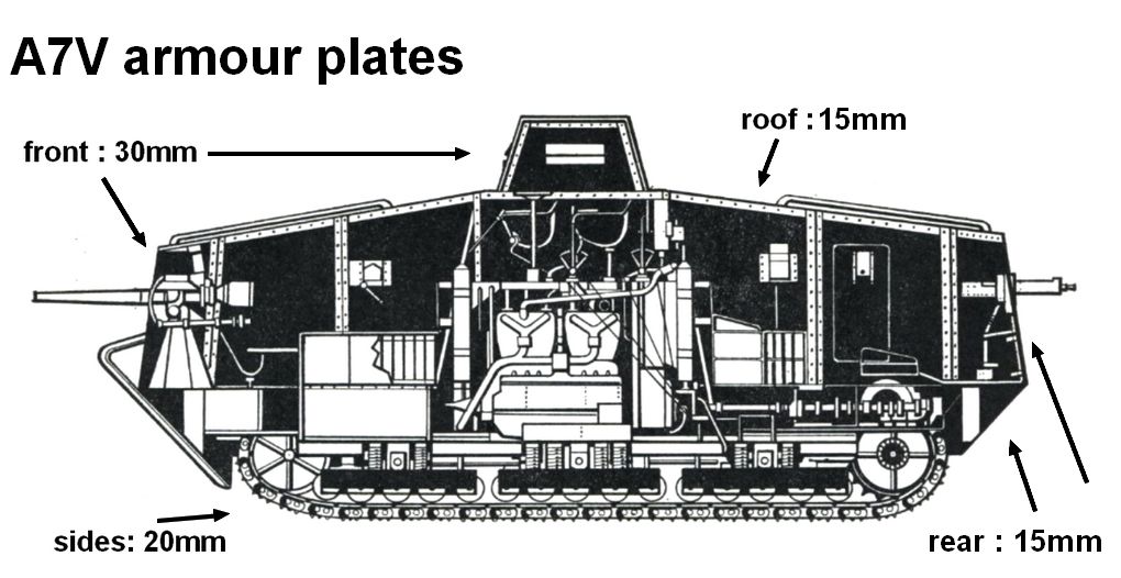 Panzerserra Bunker- Military Scale Models in 1/35 scale: A7V ...