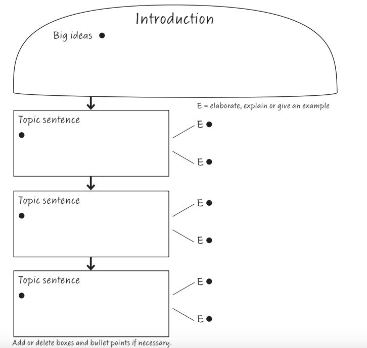 GHS ESOL Blog: ESOL blog Entry 2 - Week 2 term 2
