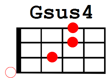 [UKULELE 樂譜] 來吧!焙焙! - 全世界我最喜歡你 - 生命的滋味 - 品嚐烏克麗麗