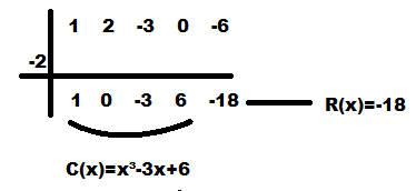 ENREDATE EN LA WEB: Regla de Ruffini