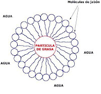 Elaboración de jabones
