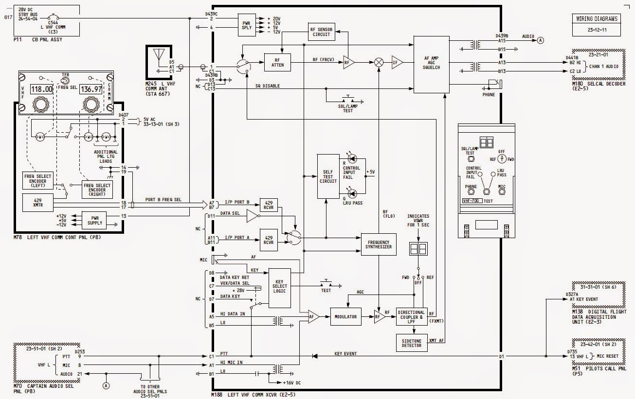 Boeing 767 Simulator Project: Avionics bending: VHF Comm tuning panel