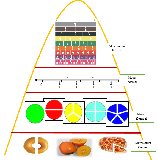 Dian Ikawati Rahayuningtyas: Identifikasi dan Pengembangan Pembelajaran ...