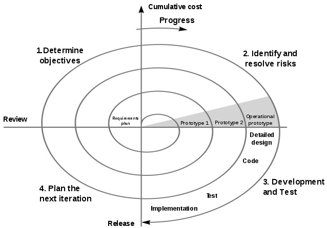 Models In Software Engineering