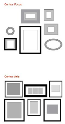 All in the Detail: how to: hang art like a professional