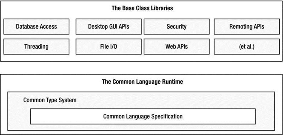 What is CLR and How it Works?