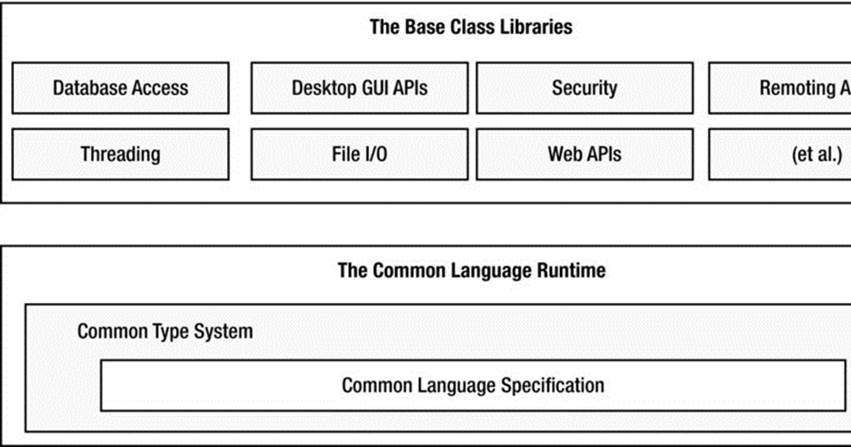 What is CLR and How it Works?
