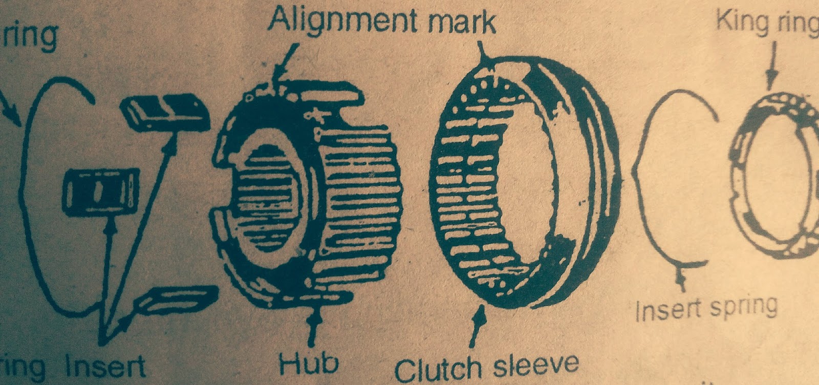 A TYPICAL SYNCHRONIZER UNIT