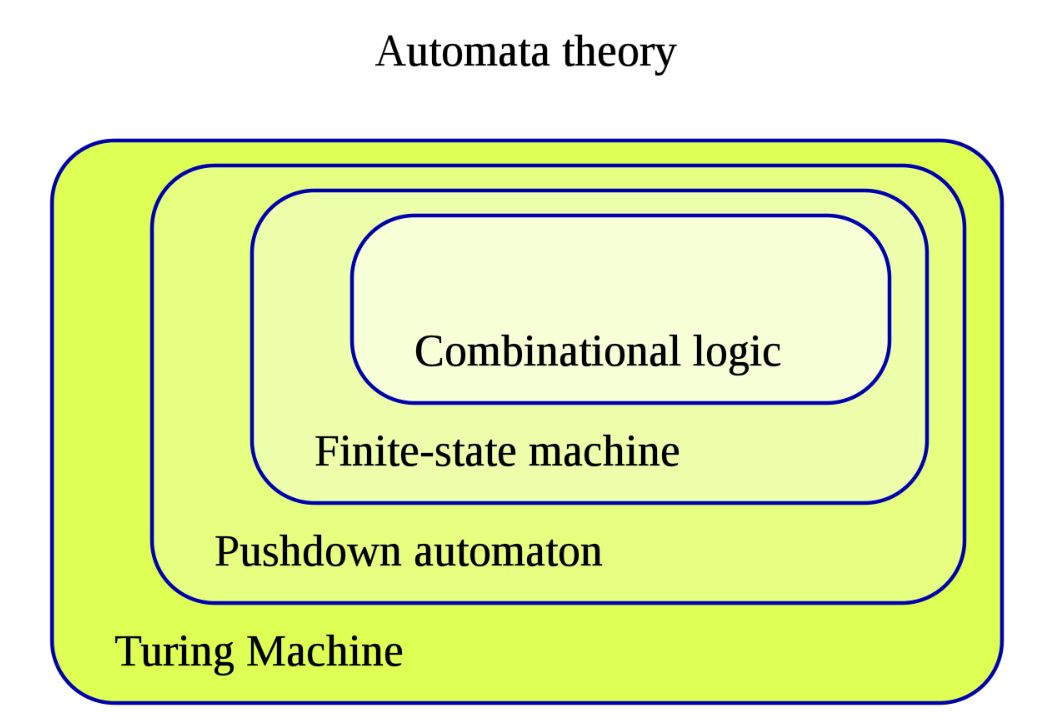 Profit Adda: Automata Theory to Create Better Algorithm in Python for ...