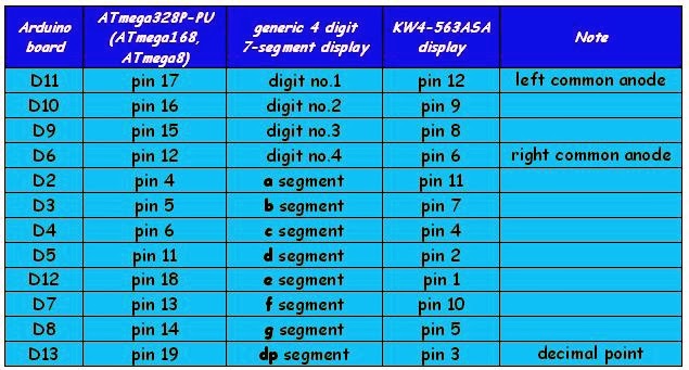 Arduino Tehniq Manual Adjust For Rtc Clock With Arduino And 7 Segment