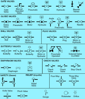 Different symbols of Valves - Mechanical Engineering World